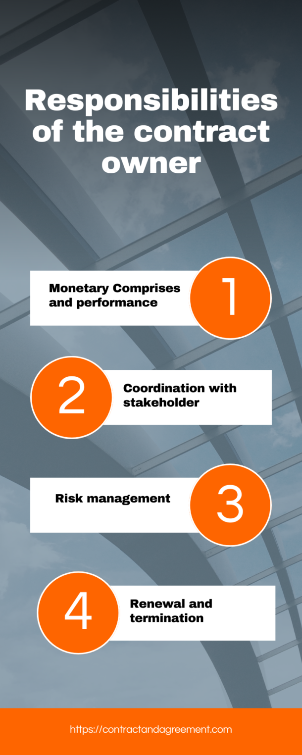 What is Contract Ownership? Definition - Contract and Agreement