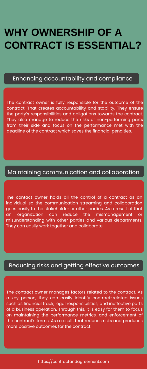 What is Contract Ownership? Definition - Contract and Agreement